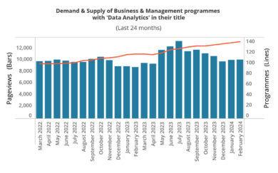 How to name your programme - Studyportals