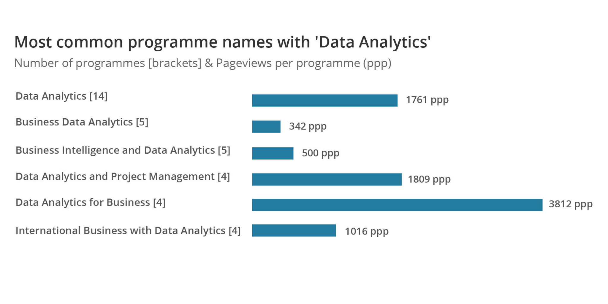 How to name your programme - Studyportals