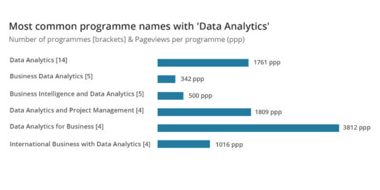 How to name your programme - Studyportals