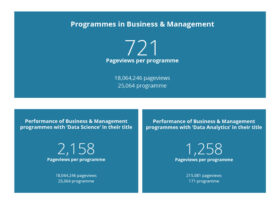 How to name your programme - Studyportals