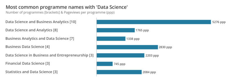 How to name your programme - Studyportals