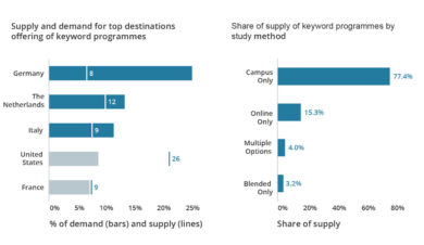 How to name your programme - Studyportals